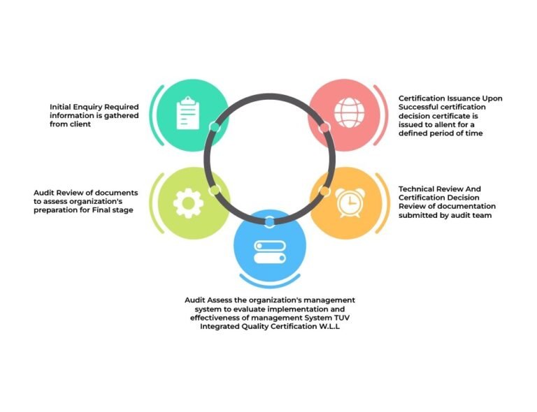 Audit process – tuv certiq